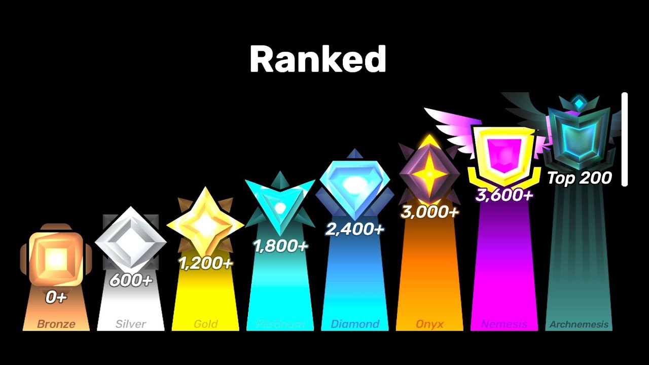 I got ____ Rank in Roblox Rivals... - YouTube