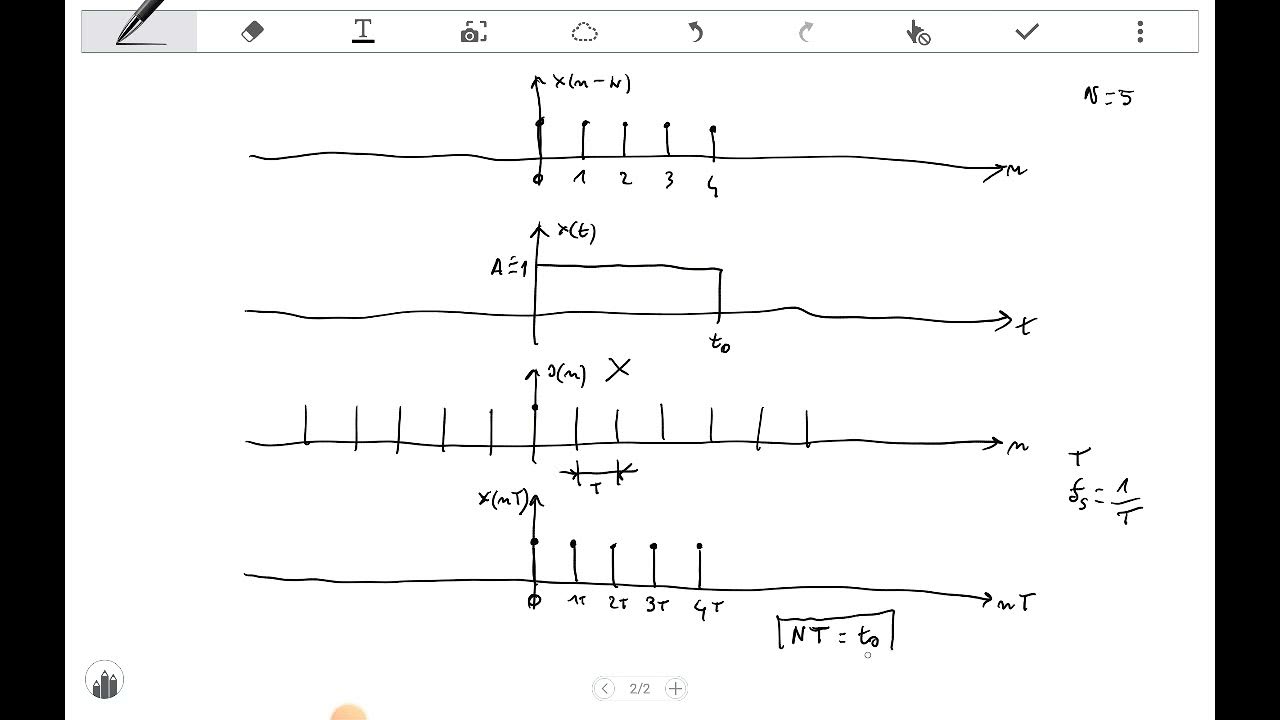 Trasformata di Fourier di segnali discreti e plot con Python - YouTube
