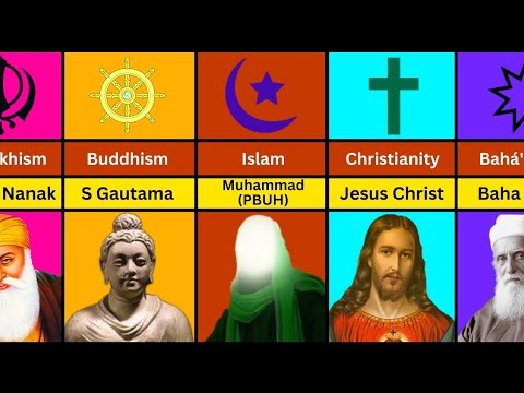 Founders Of Religions , History of Major Religions Timeline – WDLO