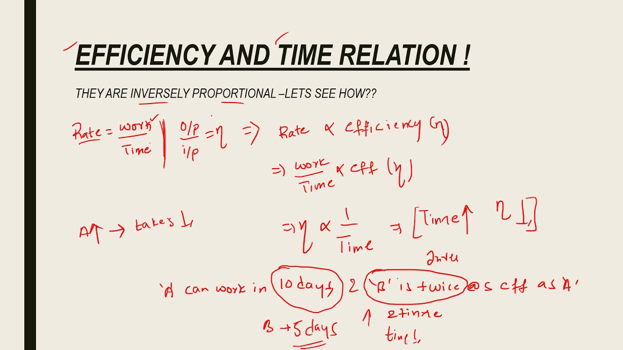 QUANTITATIVE APTITUDE-"TIME AND WORK-EFFICIENCY" -Tips and Tricks AFCAT ...