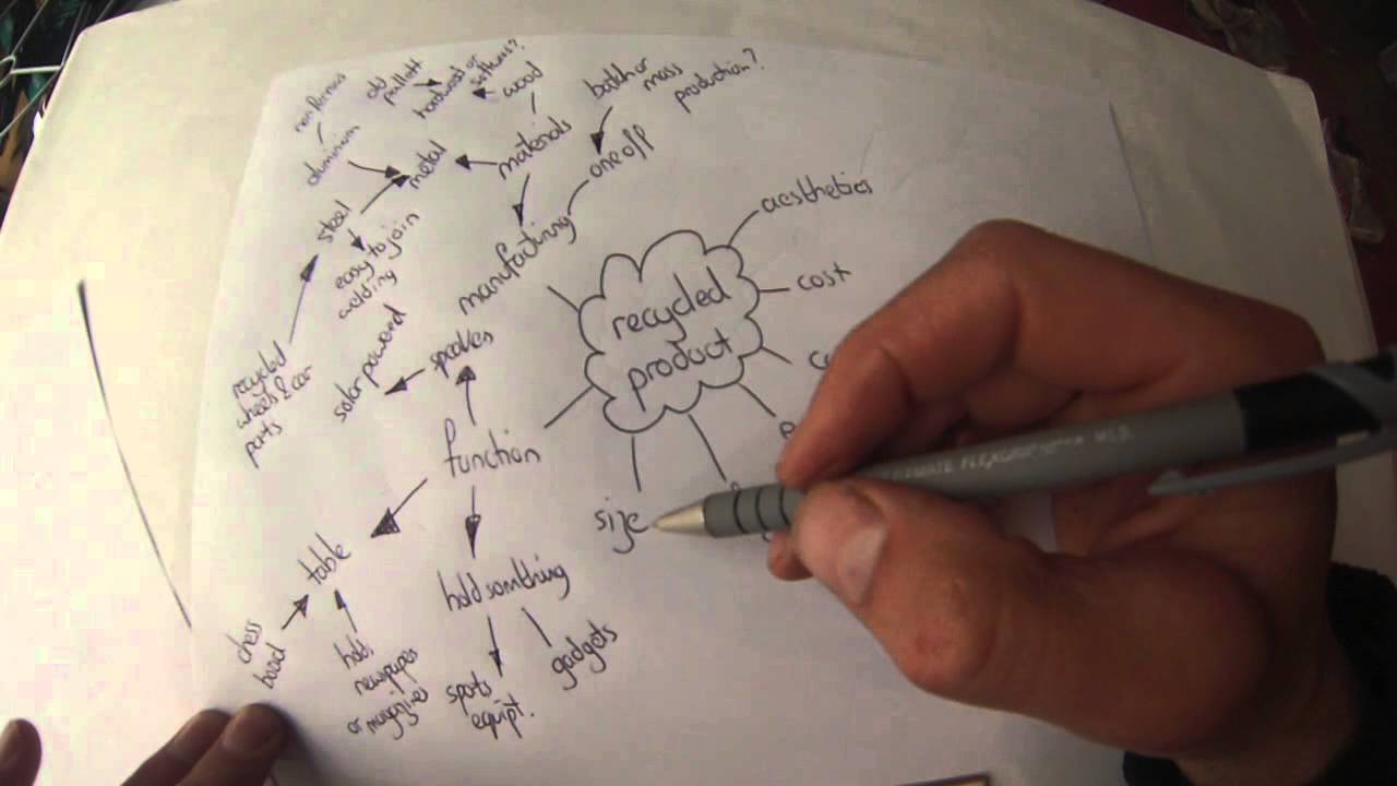 Task Analysis - GCSE Resistant Materials - YouTube