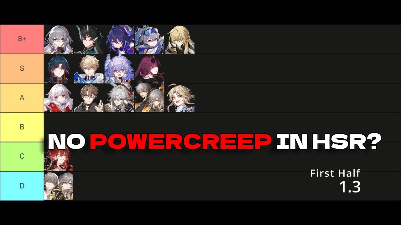 How HSR’s Meta Changed – Prydwen MOC Tier List Timelapse (Part 1) - YouTube