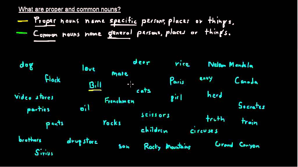 Nouns Proper Vs Common YouTube nouns-proper-vs-common-youtube
