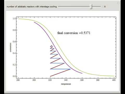 Multiple Tubular Reactors with Interstage Cooling - YouTube