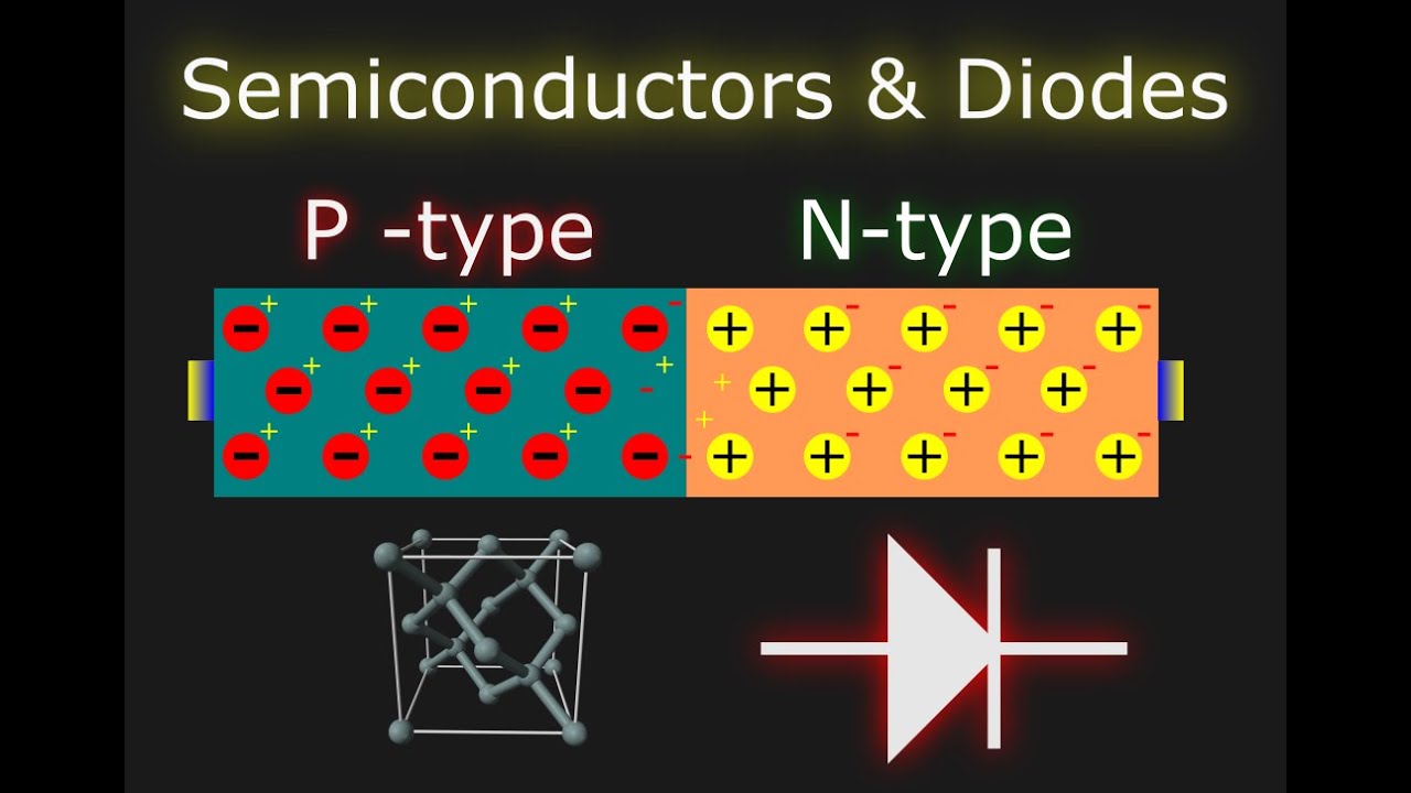 Semiconductors and Diodes - YouTube