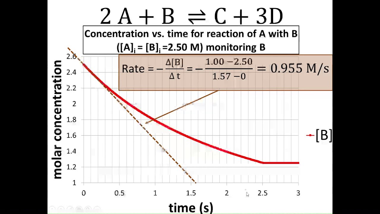 Sample Rate