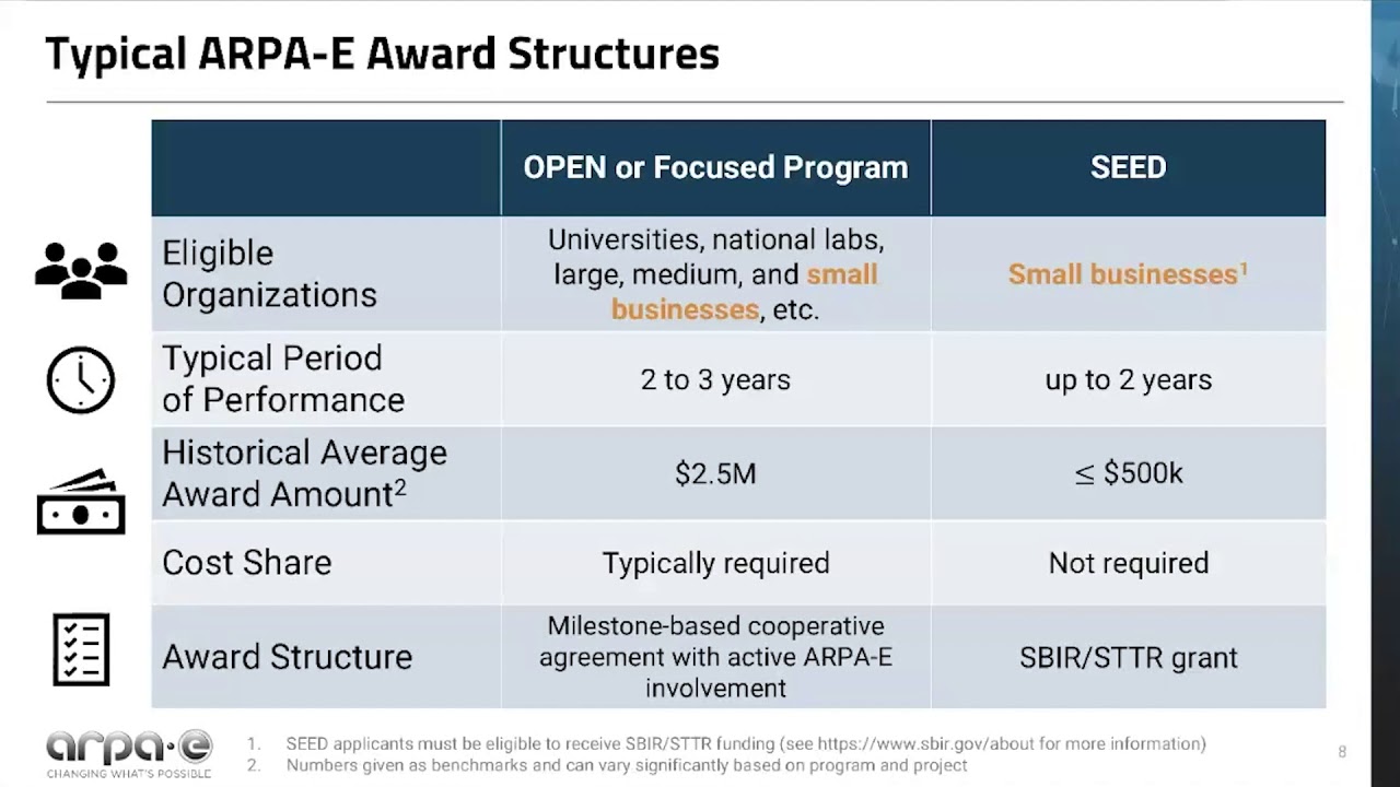 Working with ARPA-E as a Startup or Small Business - YouTube