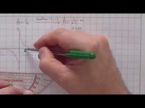 Machtsfuncties (Wiskunde A) | Standaard gebroken functie ...