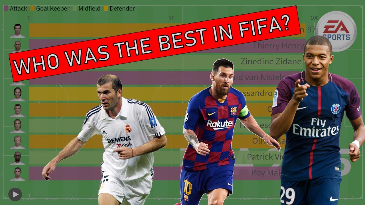 Top 10 Players in FIFA from 2005 - 2020 (running graph) - YouTube