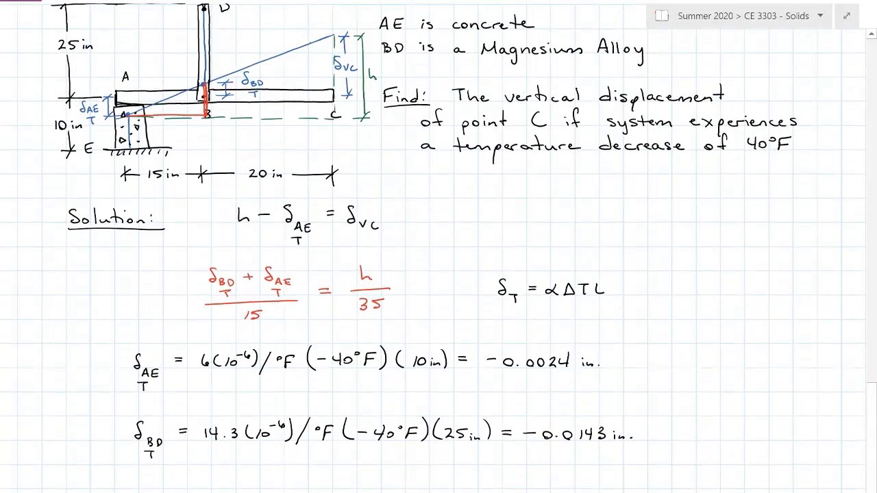 Axial Deformation - YouTube