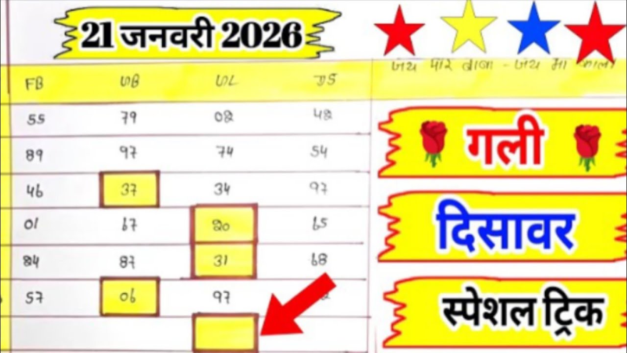 21. January 2026 Faridabad gaziabad gali disawar//Single jodi game ...