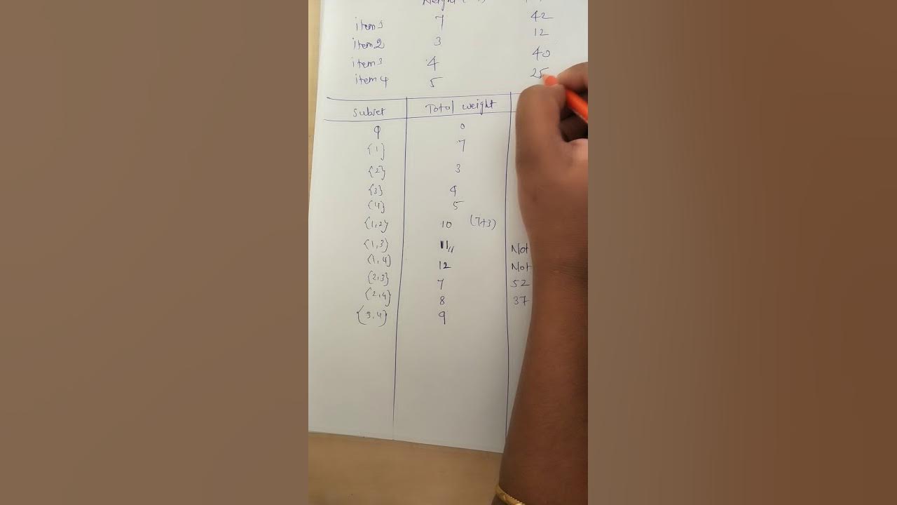 Brute force-Knapsack problem - YouTube