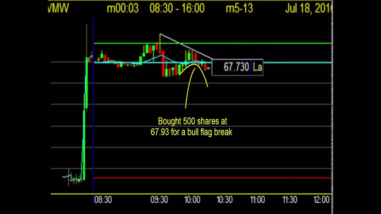 Gap trading VMW bull flag intraday - YouTube