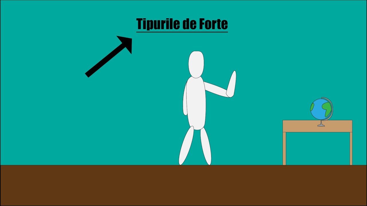 Ce sunt fortele si tipurile de forte - YouTube
