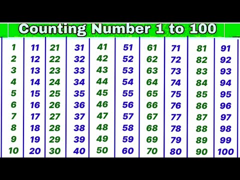learn to count, One two three, learn to count, 123 Numbers, 1 to 100 ...