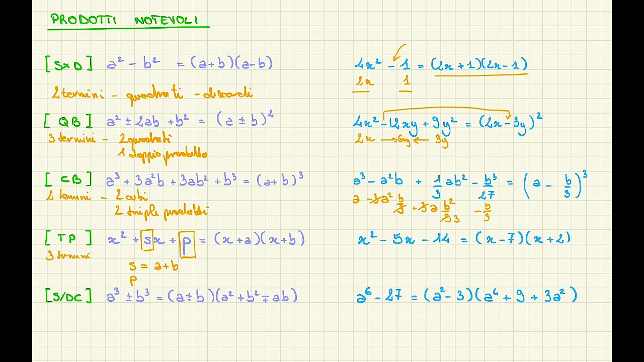 Fattorizzazione - Prodotti Notevoli - YouTube
