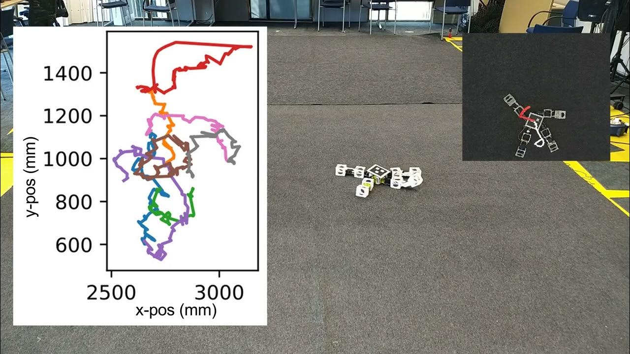 A model-free method to learn multiple skills in parallel on modular robots - YouTube