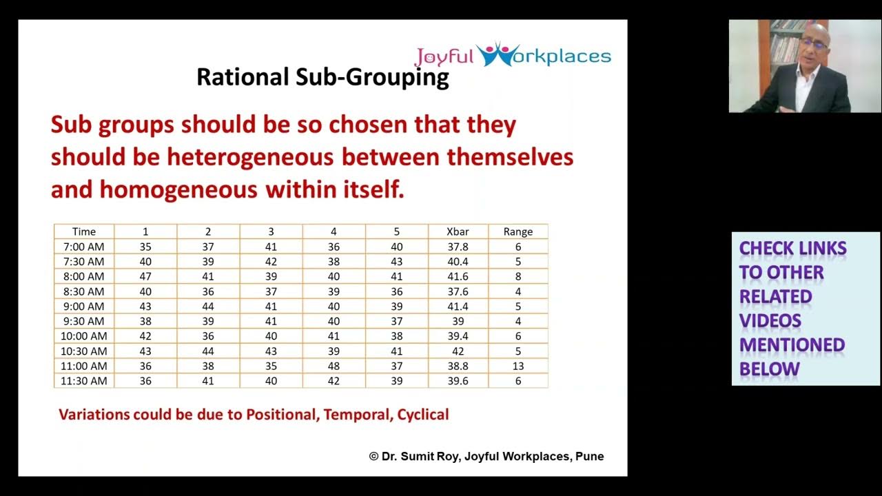 SPC; Introduction to Variable Control Charts - YouTube