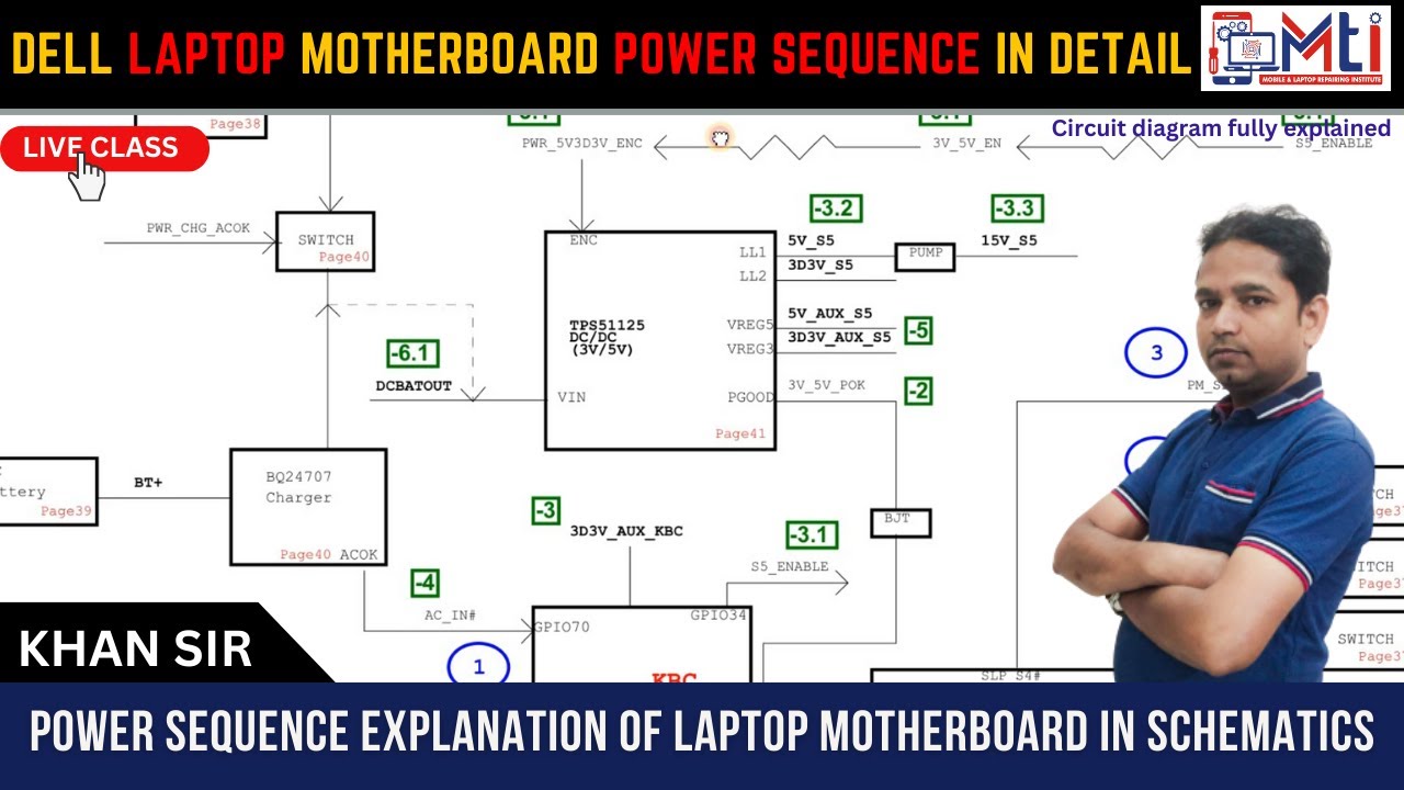 Power & Signal Sequence Explanation of Laptop Motherboard - YouTube