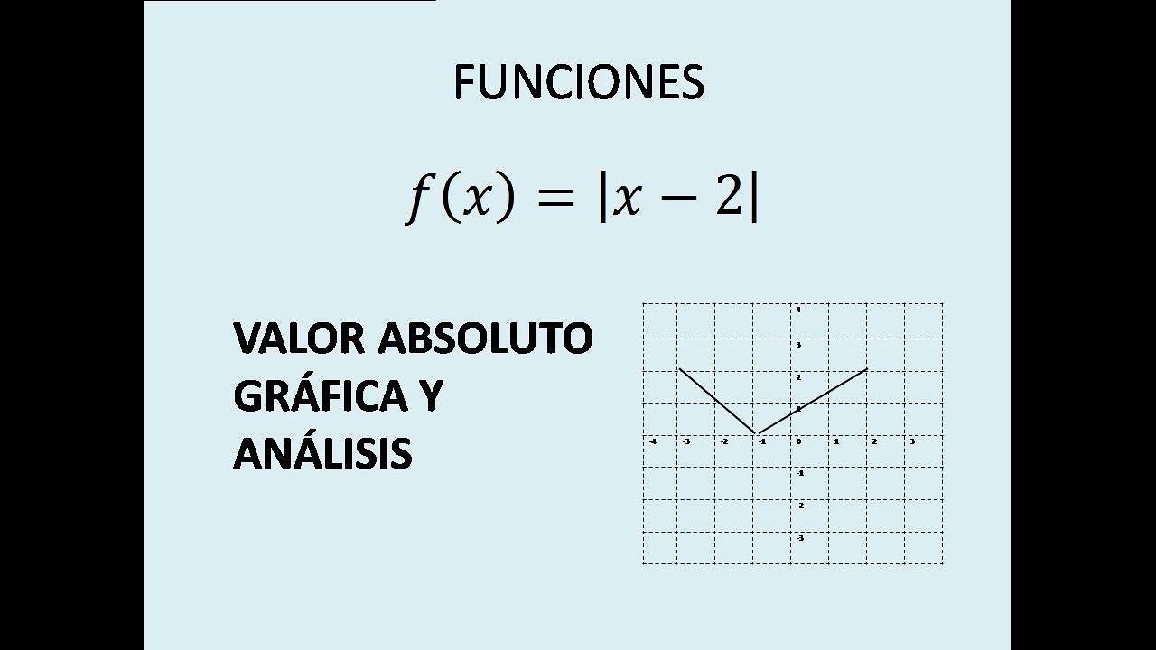 FUNCIÓN CON VALOR ABSOLUTO - YouTube