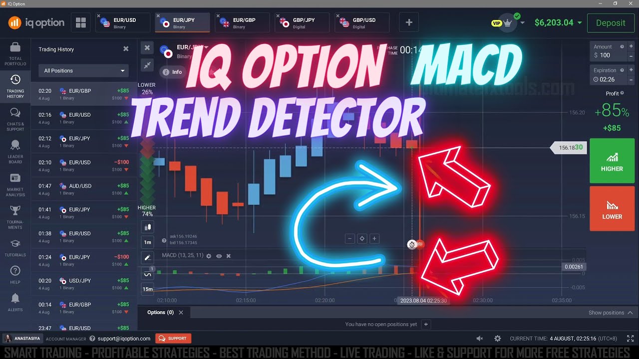 Trend Detector - MACD - IQ Option Best Winning Method 2023 - YouTube