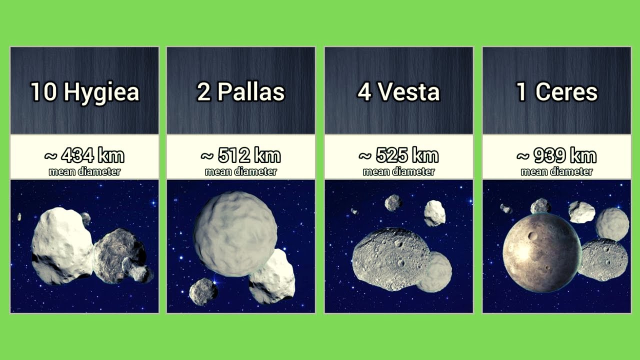 ASTEROIDS Size Comparison - YouTube