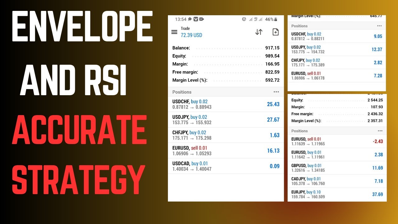 RSI & ENVELOPE MAGIC STRATEGY, 98% ACCURATE 💸🤑 - YouTube