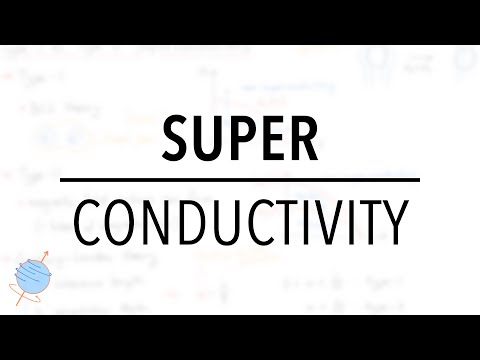 Type-I Superconductors vs. Type-II Superconductors | Superconductivity | Condensed Matter Physics