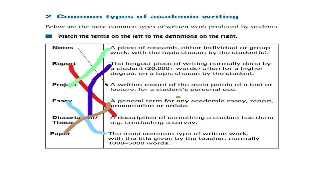 Background to ACADEMIC WRITING Lect 1 - YouTube