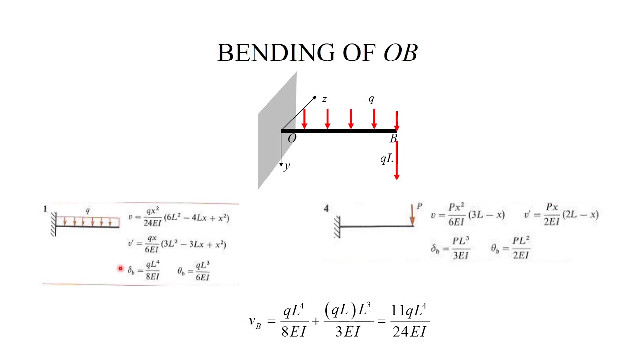 L shaped bar under uniform load - YouTube