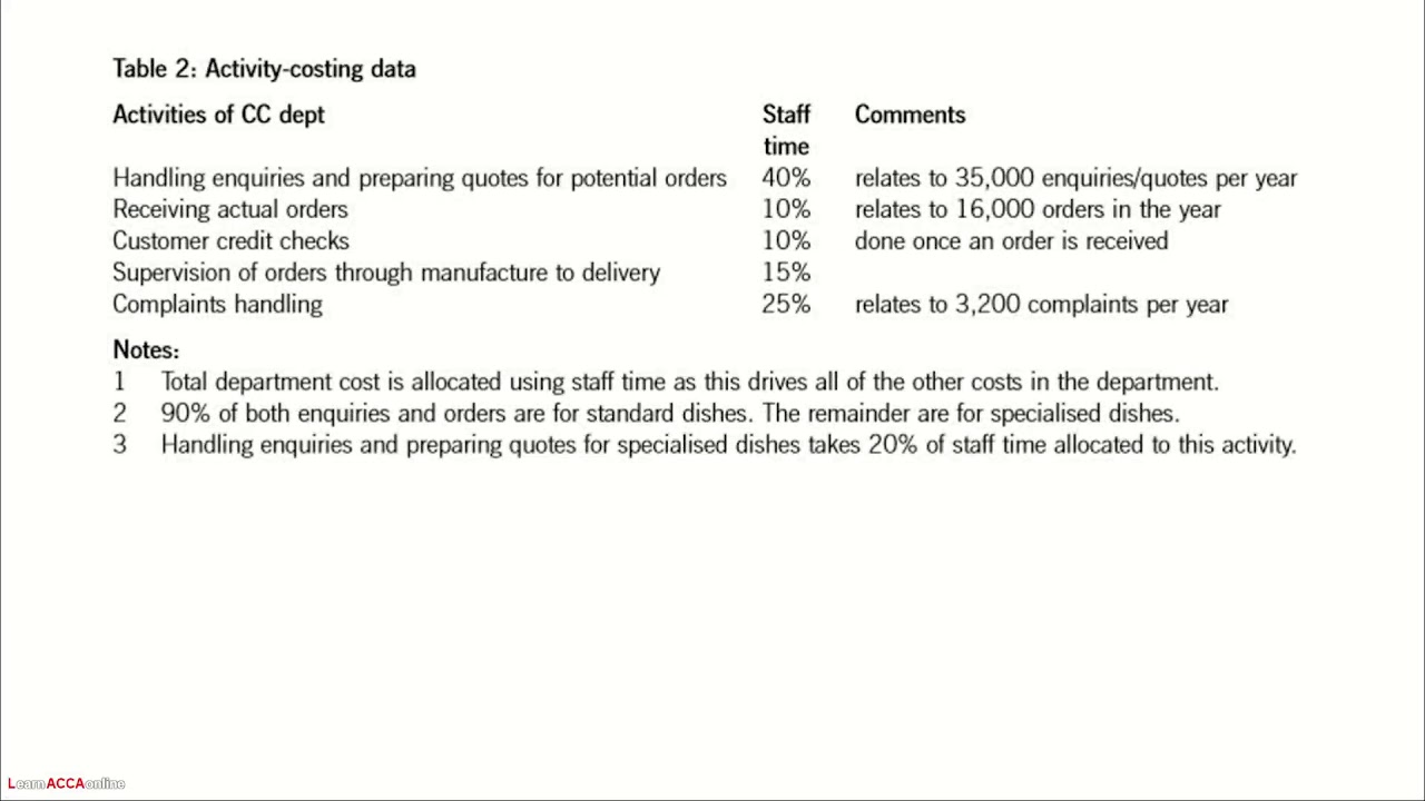 ACCA APM June 2013 Q2 Navier ABC costing - YouTube