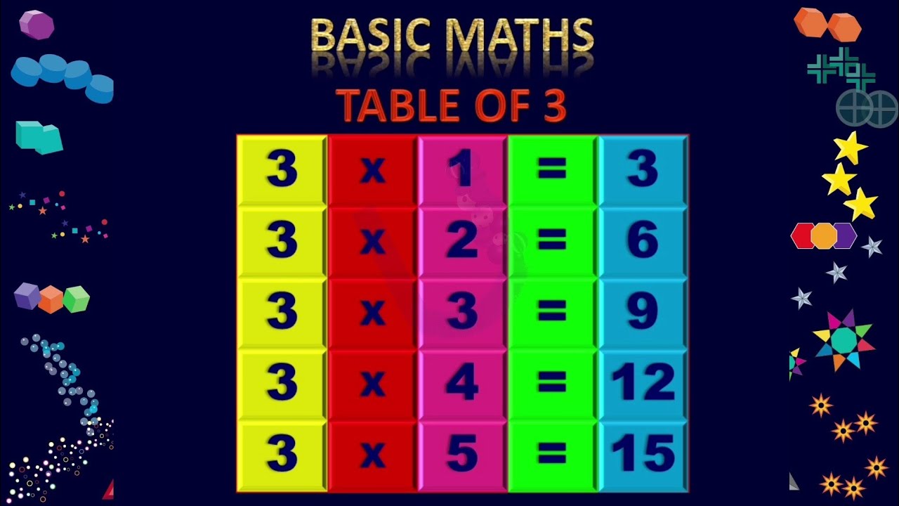 Table of three 3 | Multiplication | Basic Maths | Universe - YouTube