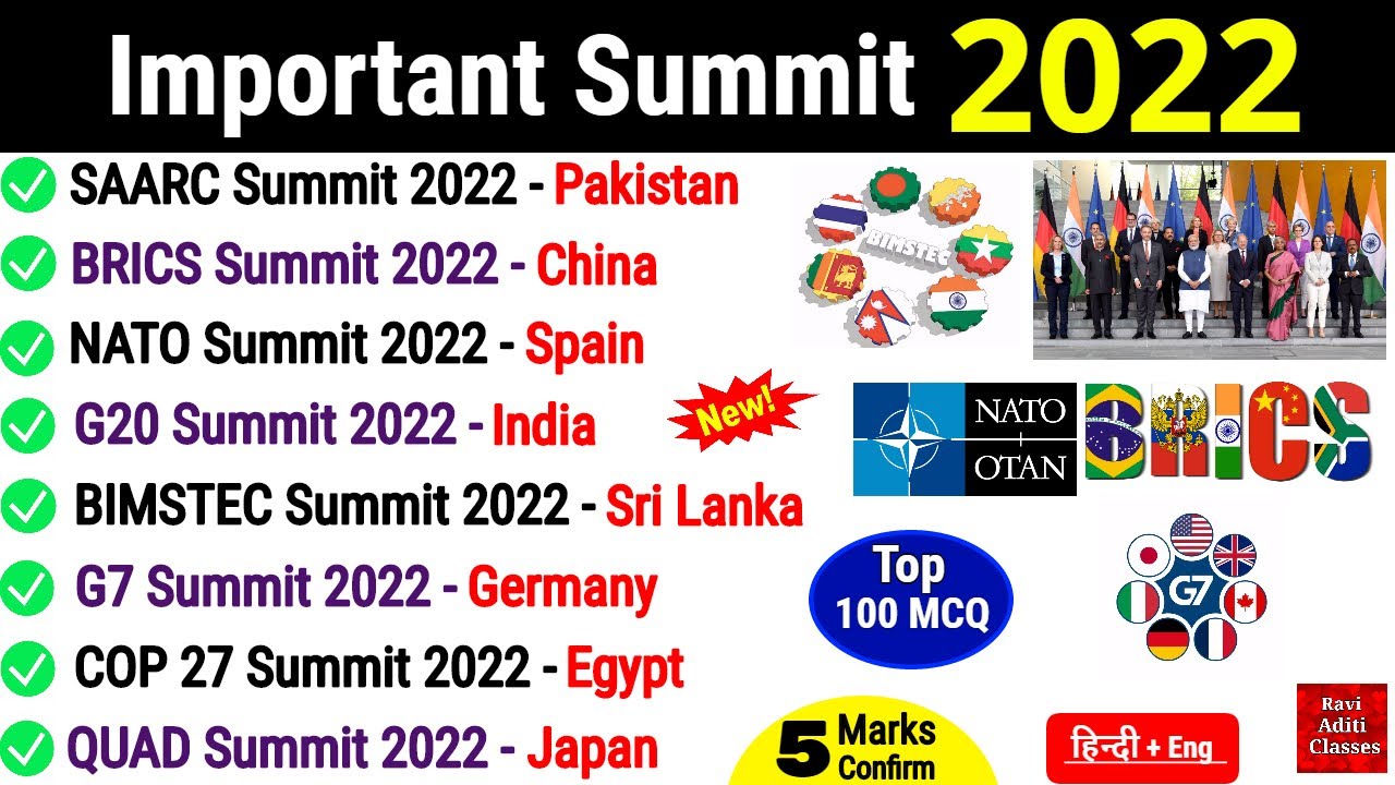 Summits 2022 Current Affairs | Important Summit 2022 | Current Affairs ...