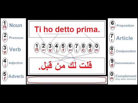 Learn Arabic by Italian ia0000049 - YouTube