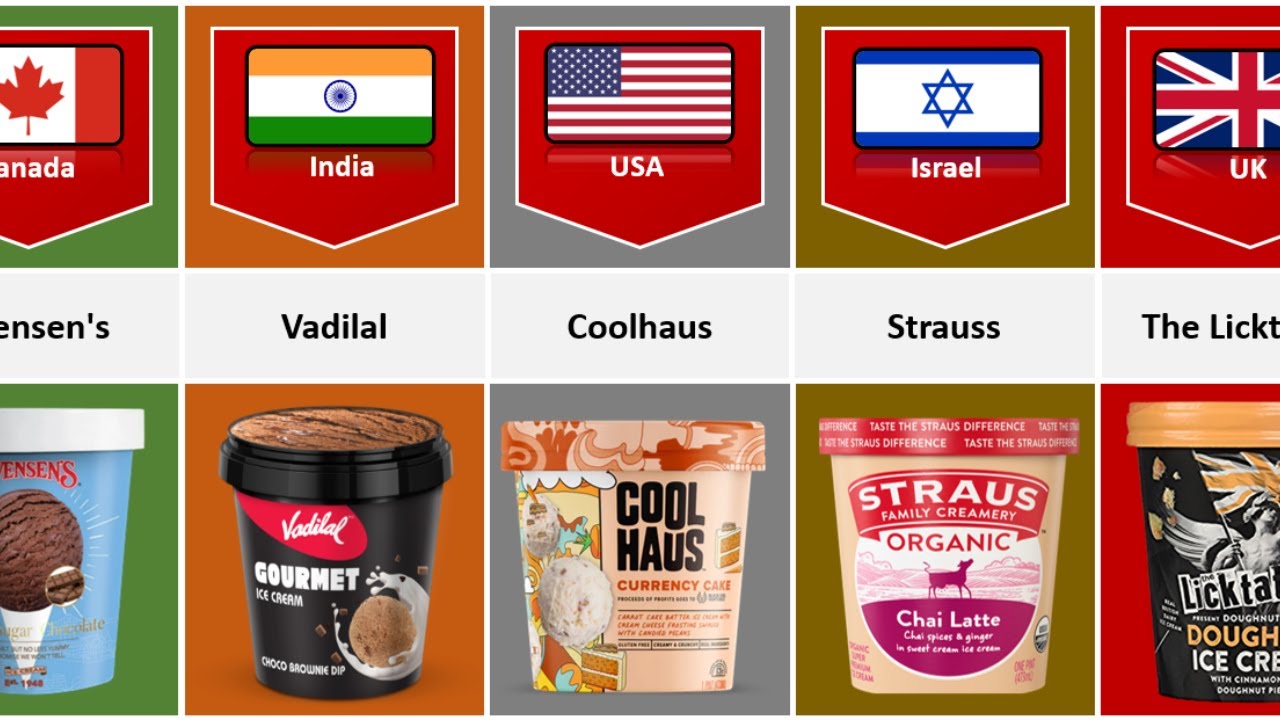 Ice Cream From Different Countries - YouTube