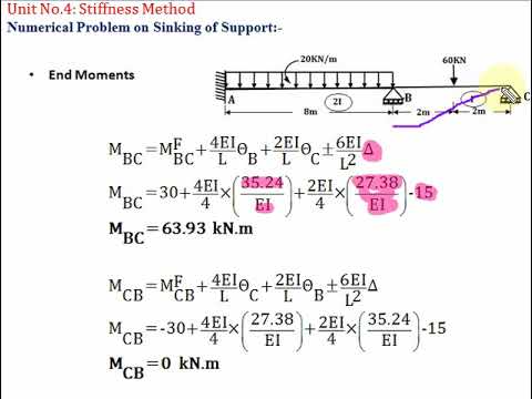 Numerical on Analysis of Sinking of support in Continuous Beam by Stiffness Method-Part-2 - YouTube