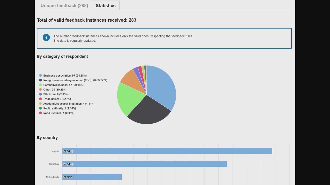 38C3 - Transparency? Not from the European Commission - YouTube