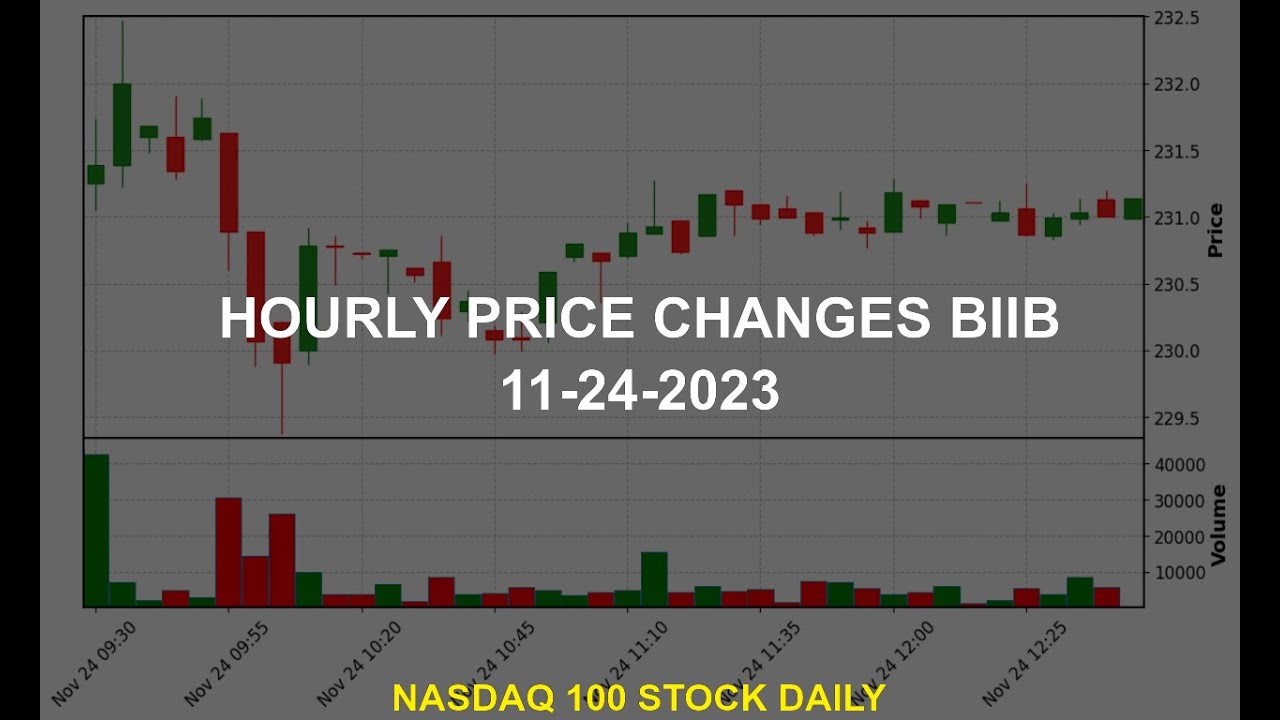 Biogen Inc. BIIB Stock Price Analysis Today - YouTube