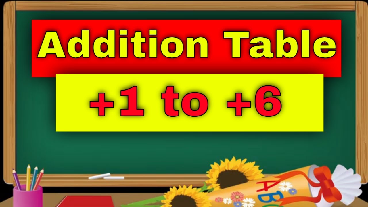 Addition Table +1 to +6 | Elementary School | Kids | Prep | All Ages ...