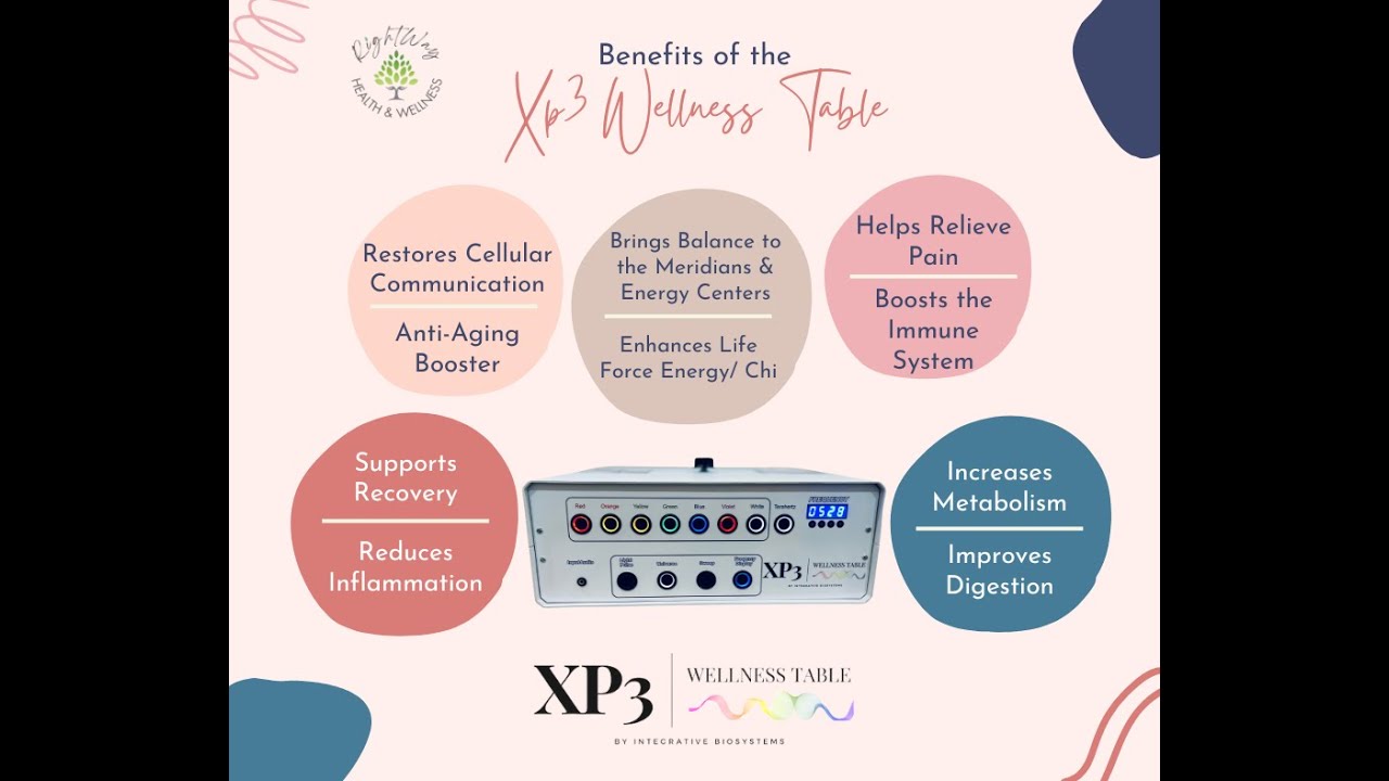 XP3 Wellness Table with Dr. Jennifer Gramith - YouTube