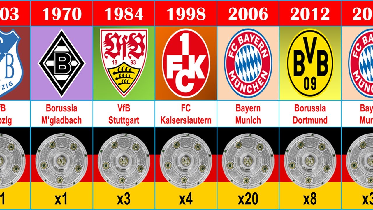 🇩🇪(1903 - 2022) BUNDESLIGA GERMAN ALL WINNERS - YouTube