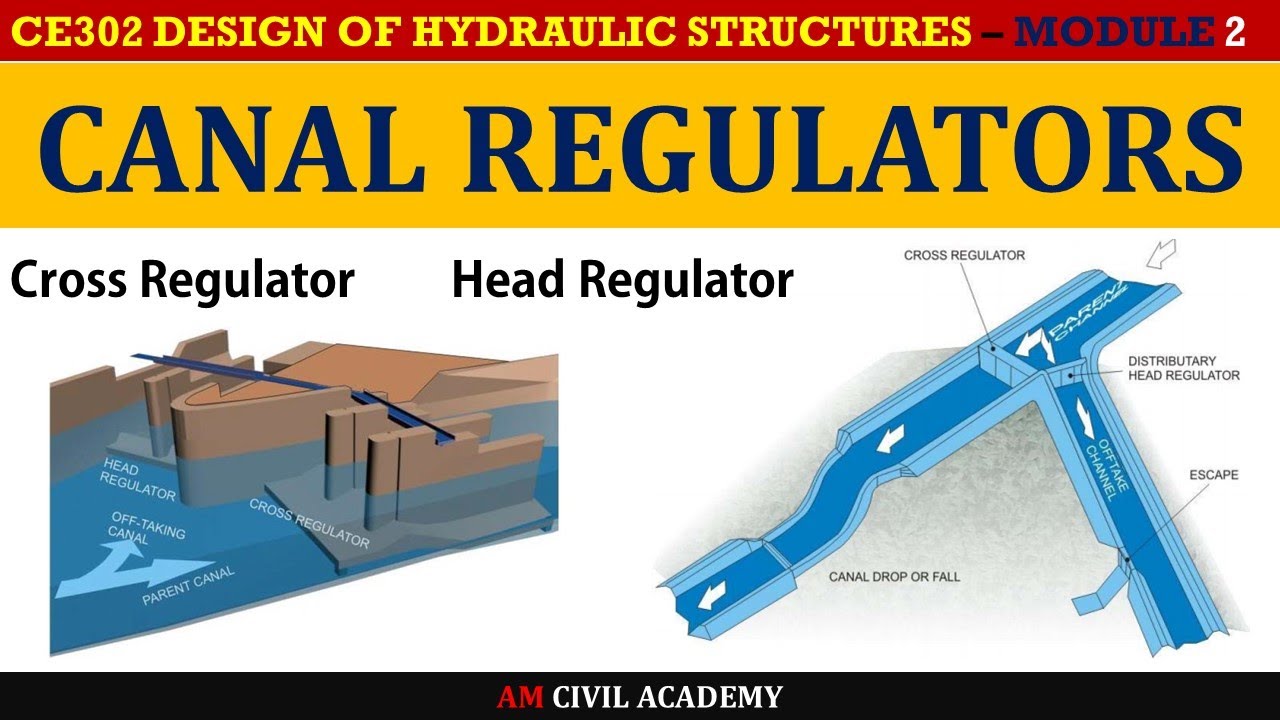 DHS Module2 - Canal Regulators - Head regulator and Cross regulator ...