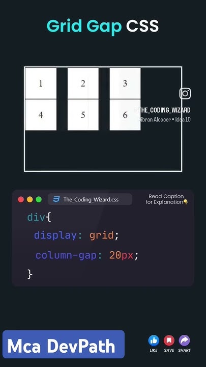Grid Gap In Css How To Work Grid Wap In Css Cssproperty Htmlcss Coding Webdesign Python