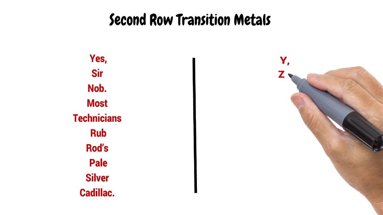 Transition Elements Learning Trick | Transition Elements Remembering ...