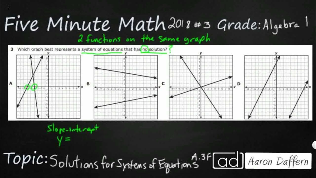 Algebra 1 STAAR Practice Solutions for Systems of Equations (A.3F - #3 ...