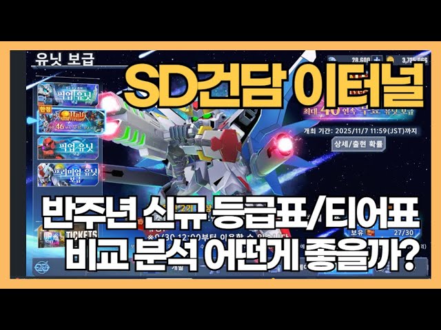 SD건담 G제네레이션 이터널 반주년 최신 등급표 및 티어표 분석 (유닛 및 캐릭터) | Vortex Gaming