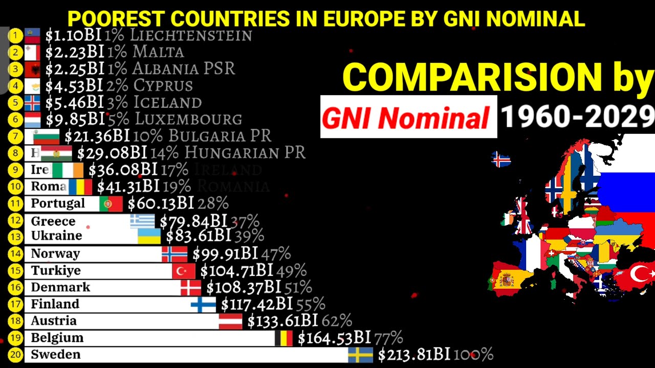 Poorest countries in Europe by nominal GNI 1960-2023 - YouTube