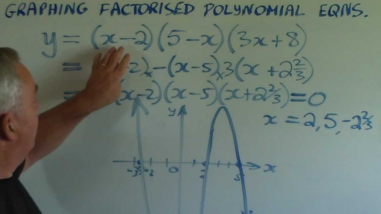 Understanding Non-Monic Leading Coefficients (Polynomials) - YouTube