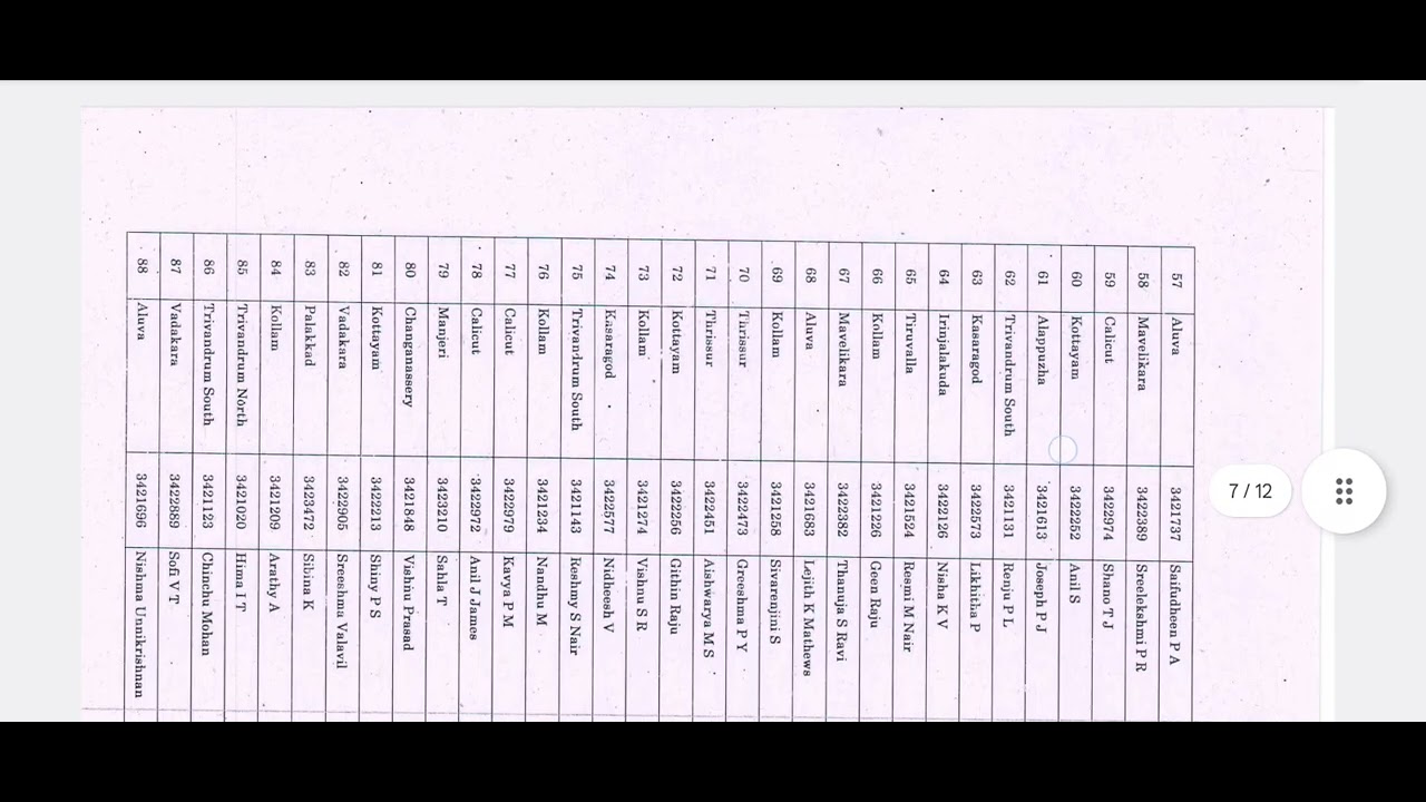 GDS To Postman /Mail Guard Exam Result And Vacancy 2024 Out/Kerala ...