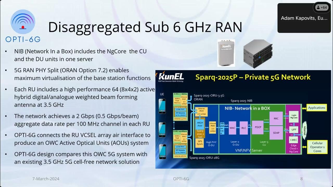 OPTI-6G project – Introduction of the Call 2 SNS JU projects (Webinar Part 1 of 2) - YouTube